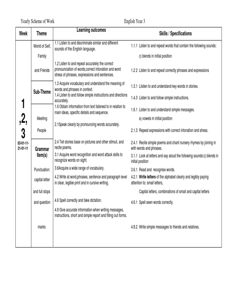 Yearly Scheme of Work English Year 3 | PDF | English Language | Question