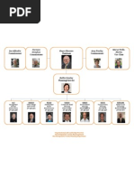 HCL Organization Chart | PDF | Economies | Business