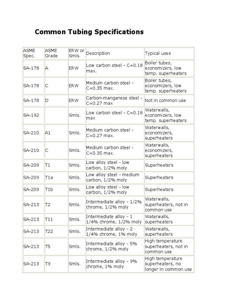 Common Tubing Specifications PDF | PDF