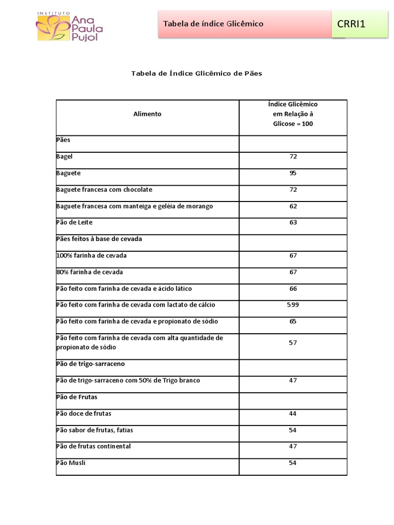 Tabela Indice Glicemico | PDF