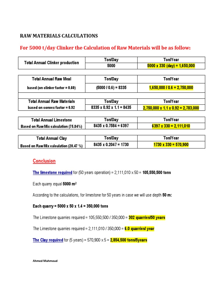 Raw Materials Calculations | PDF
