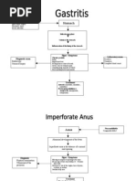 7 Gastroenteritis Nursing Care Plans - Nurseslabs | PDF | Dehydration ...