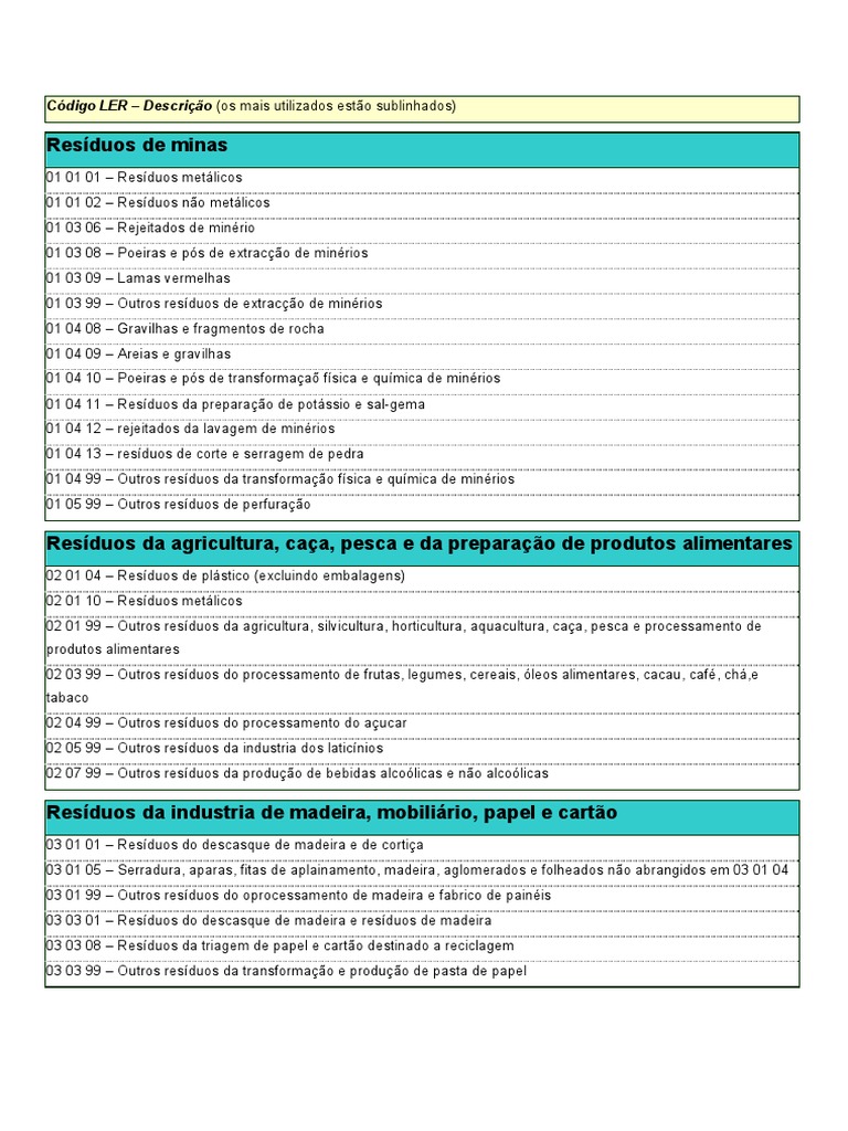 Codigo LER Europa | PDF | Fundição (metalurgia) | Desperdício