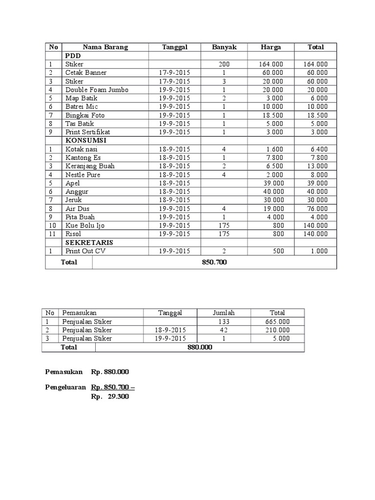 Contoh LPJ Bendahara | PDF
