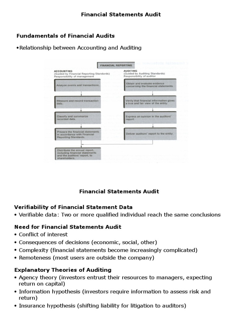 Financial Statements Audit: - Relationship Between Accounting and ...