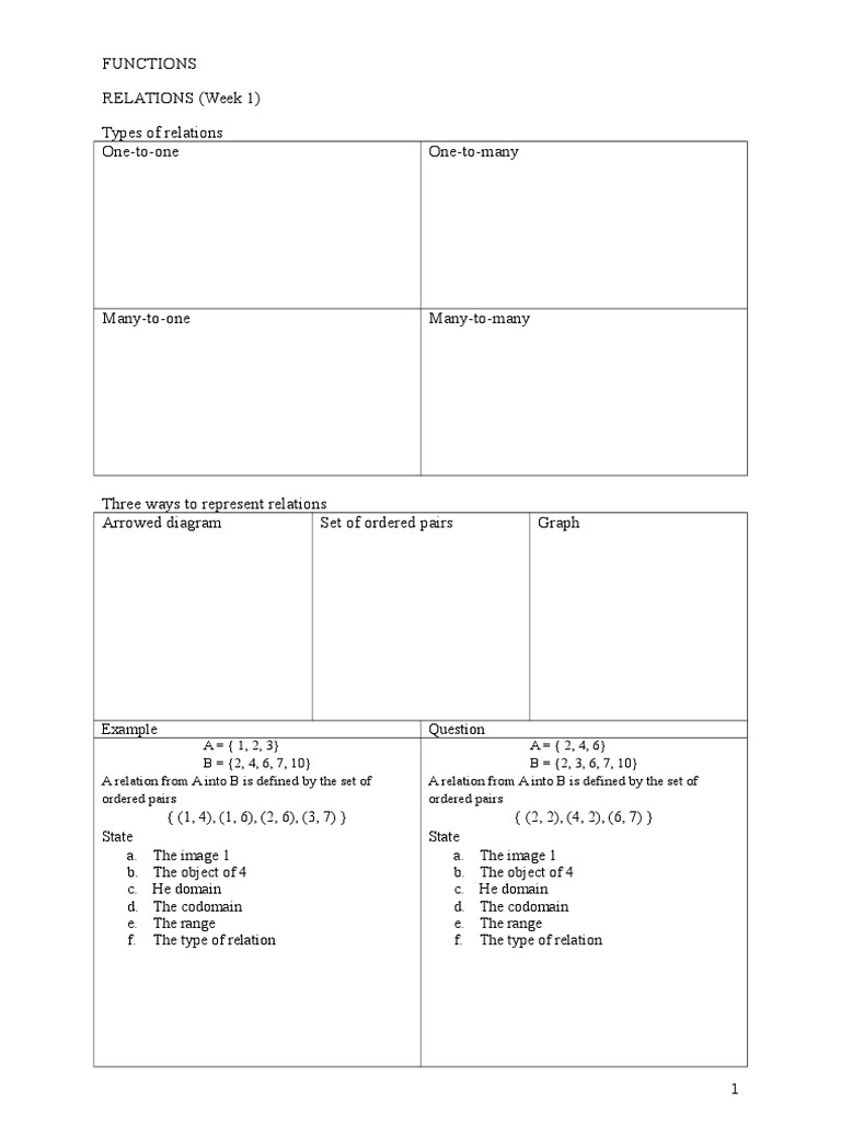 Functions RELATIONS (Week 1) Types of Relations One-To-One One-To-Many ...