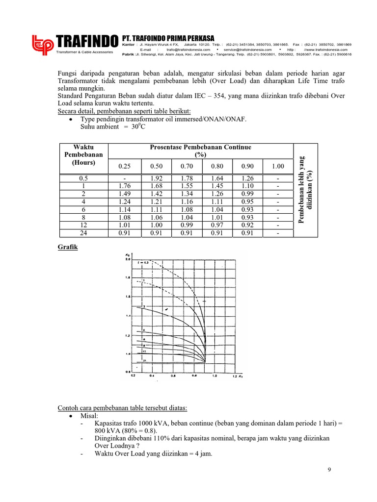 IEC - 354 (Loading Guide | PDF