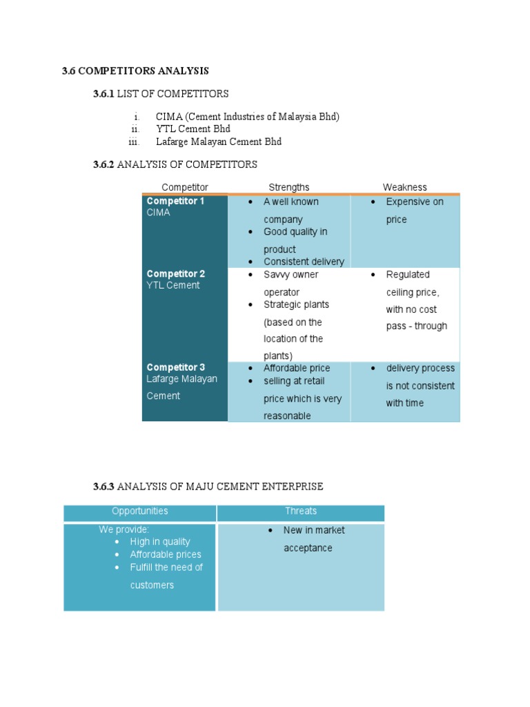 I. CIMA (Cement Industries of Malaysia BHD) Ii. YTL Cement BHD Iii ...