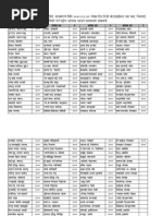 Checklist For RCC Work | PDF | Concrete | Industries