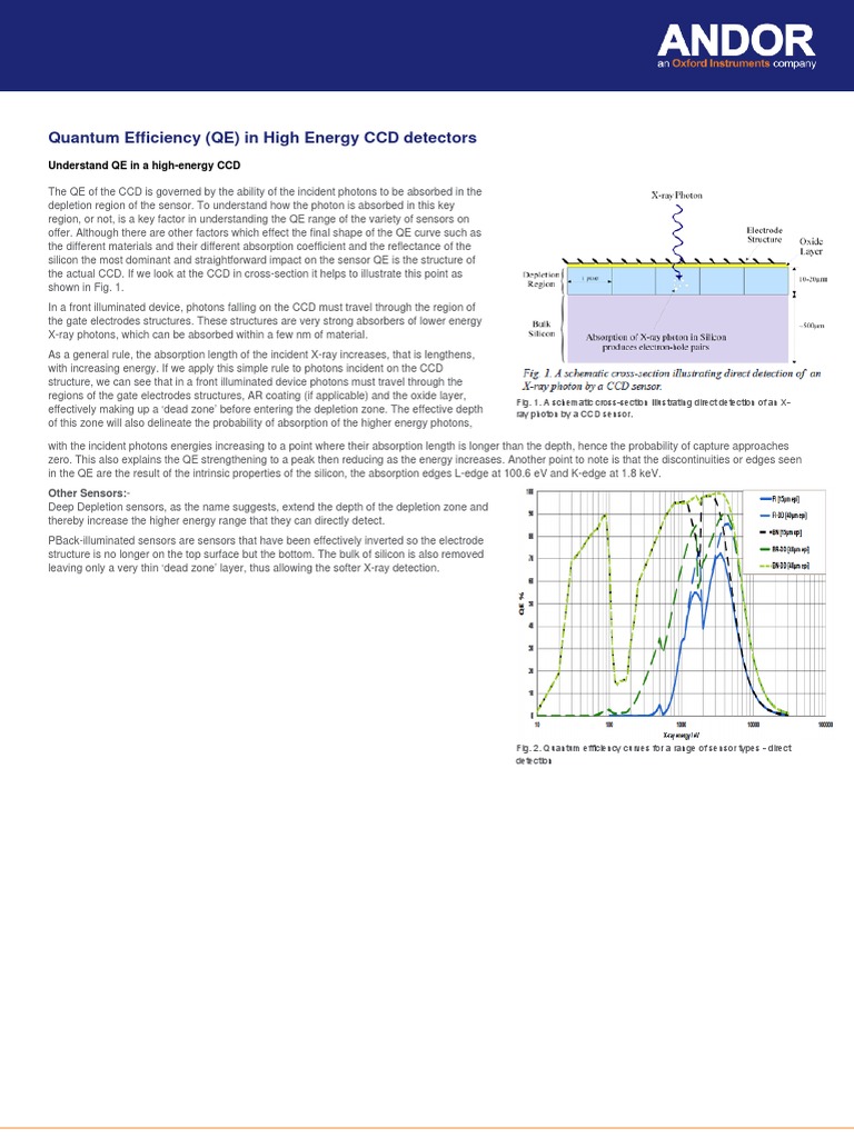 CCD Quantum Efficiency | PDF | Charge Coupled Device | Photon