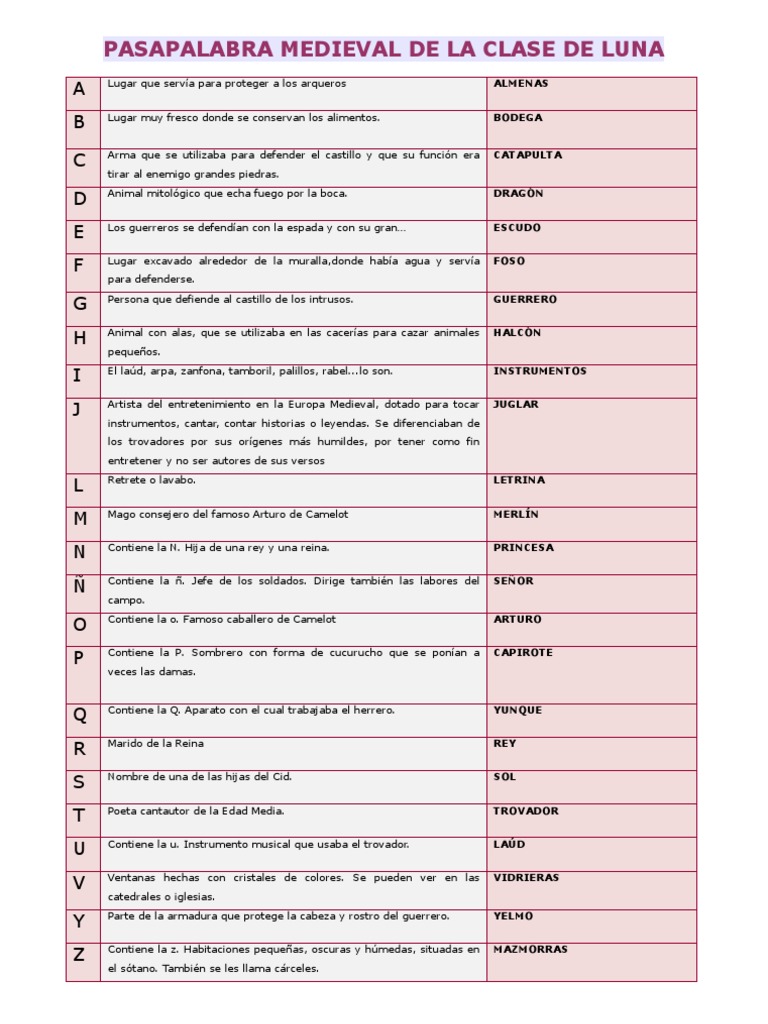 Vocabulario Medieval RAKEL2 | PDF