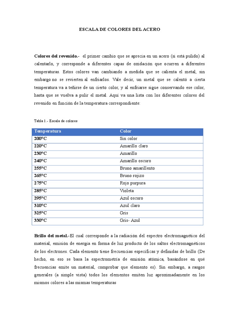 Escala de Colores Del Acero | PDF
