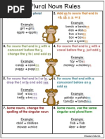 Short I Anchor Chart | PDF