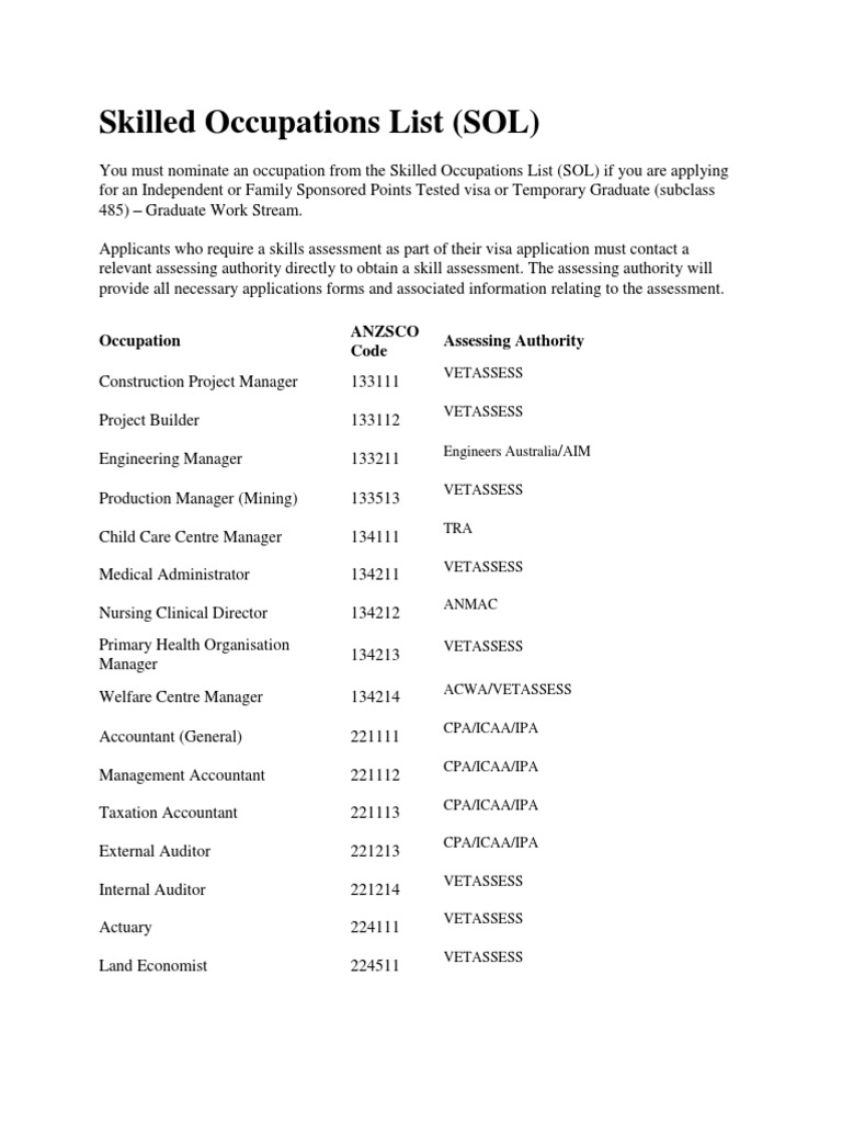 Australia Skilled Occupations List 2022-23 | PDF | Specialty (Medicine ...