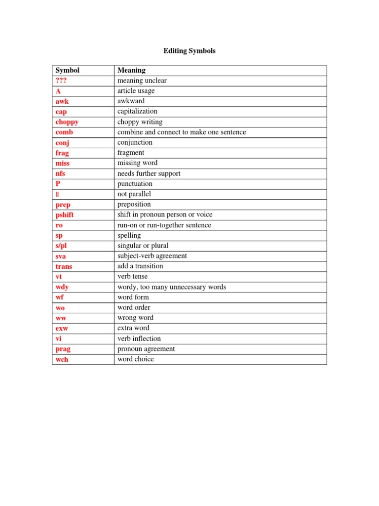 Editing Symbols and Their Meanings | PDF | Language Arts & Discipline