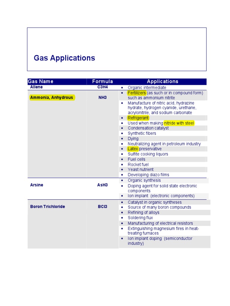 Gas Applications | PDF | Ethylene | Hydrogen