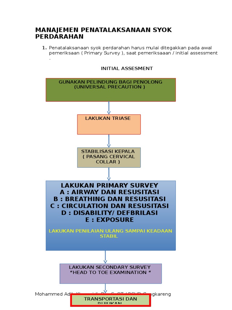 Penatalaksanaan Syok Perdarahan | PDF