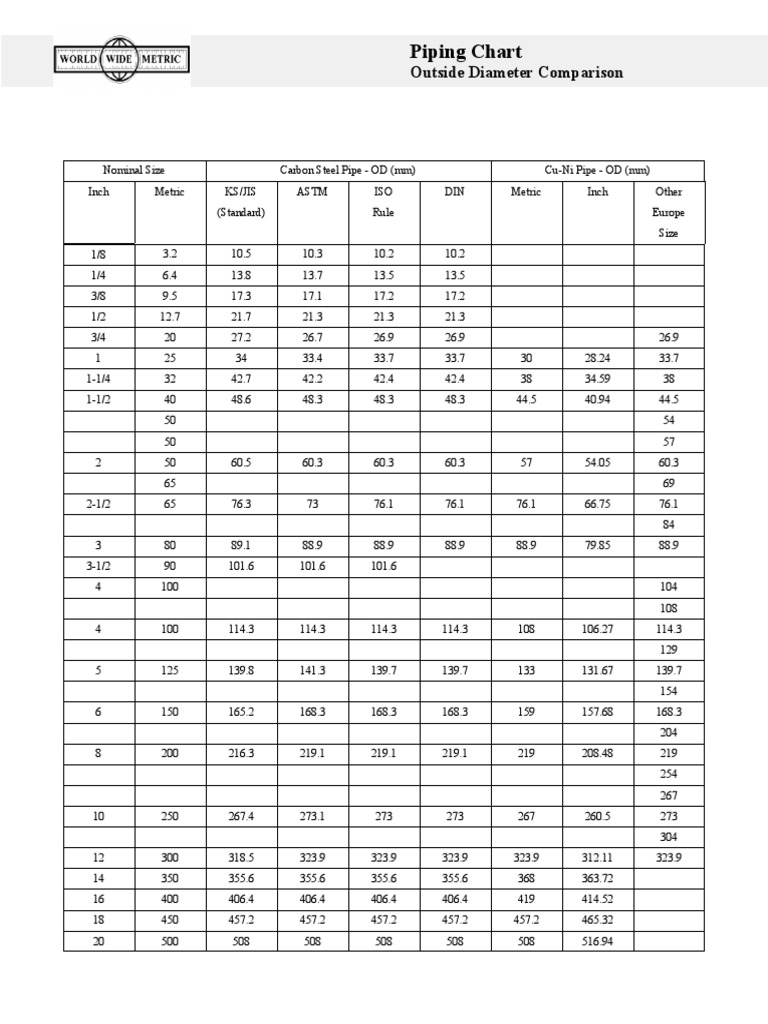 Piping Chart: Outside Diameter Comparison | PDF