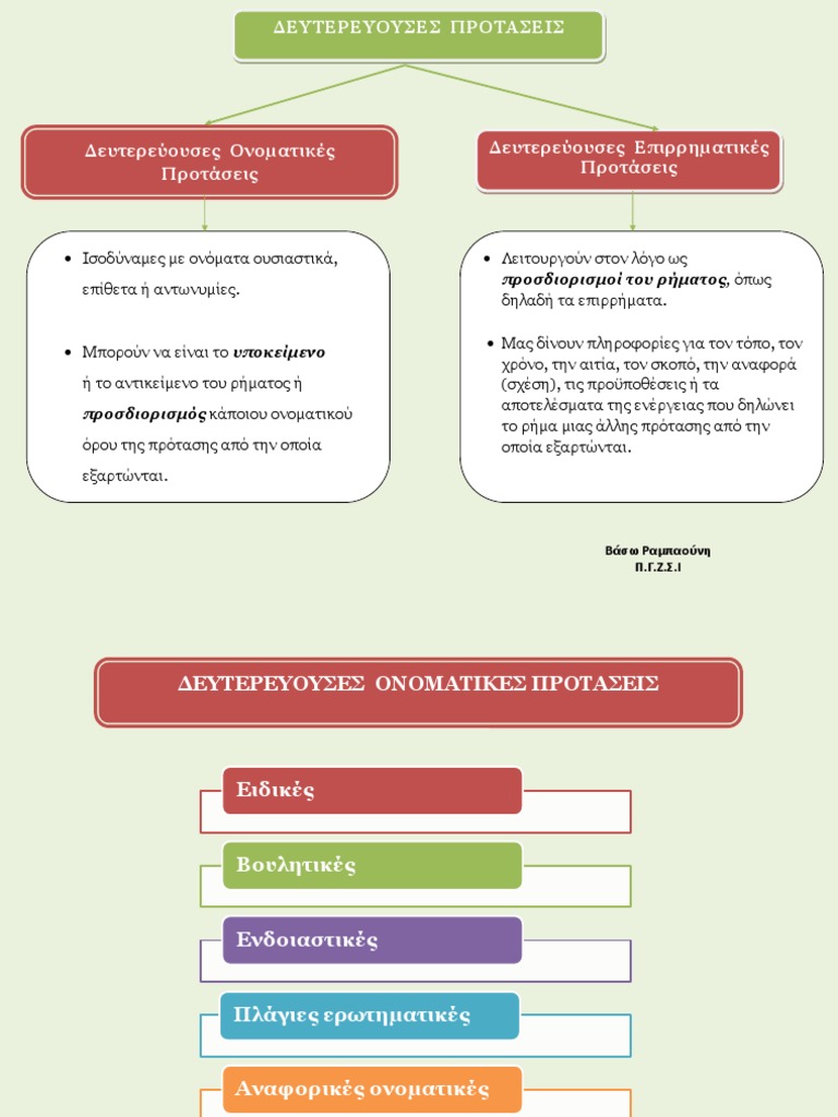 ΔΕΥΤΕΡΕΥΟΥΣΕΣ ΠΡΟΤΑΣΕΙΣ: ΕΙΔΙΚΕΣ, ΒΟΥΛΗΤΙΚΕΣ, ΕΝΔΟΙΑΣΤΙΚΕΣ | PDF