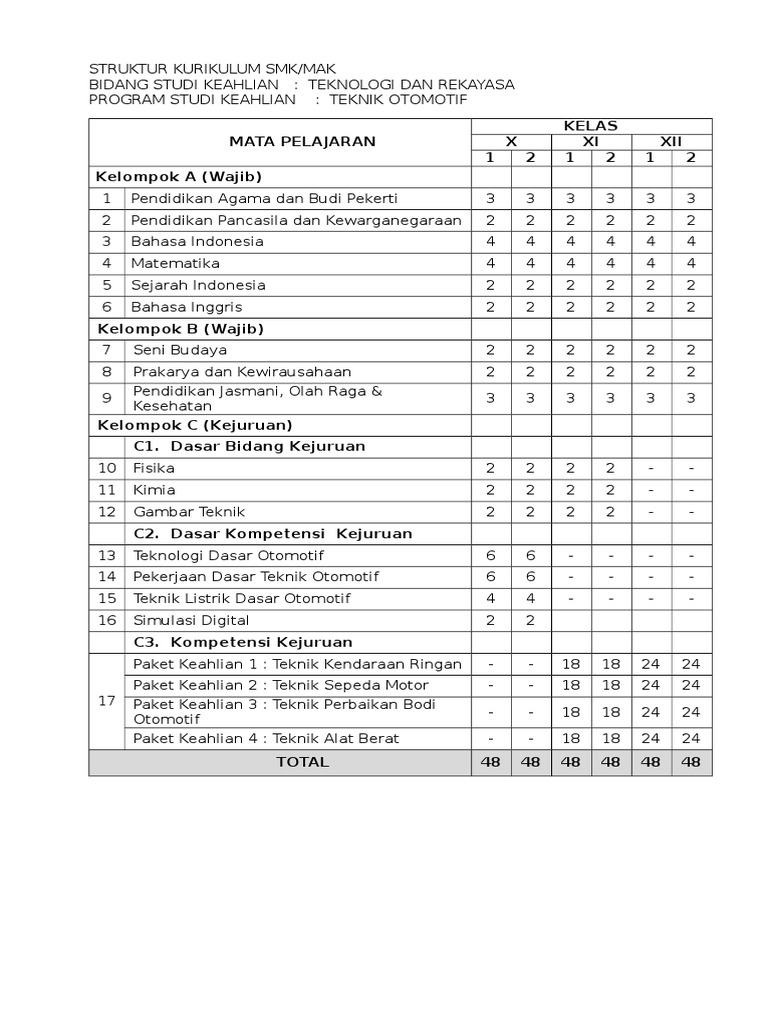 Struktur Kurikulum TKR 2013 | PDF
