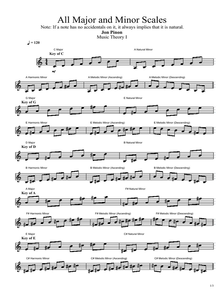 All Major And Minor Scales