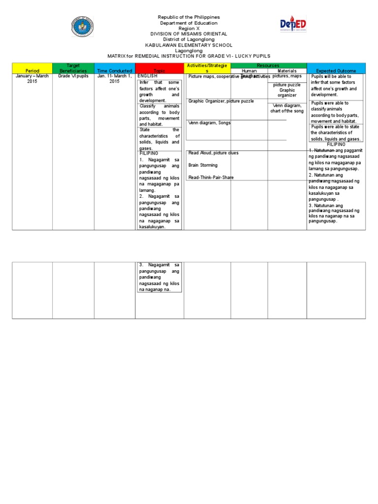 READING MATRIX.docx | Reading (Process) | Teachers