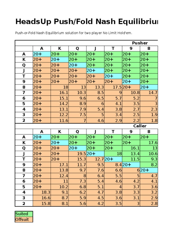 HU Push Fold Nash Equilibrium | PDF | Teaching Methods & Materials