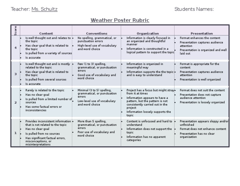 Grade 5 Weather Poster Rubric | PDF