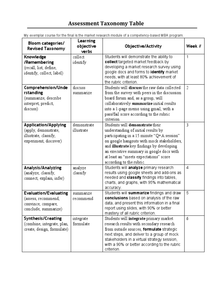 Market Research Assessment Taxonomy | PDF