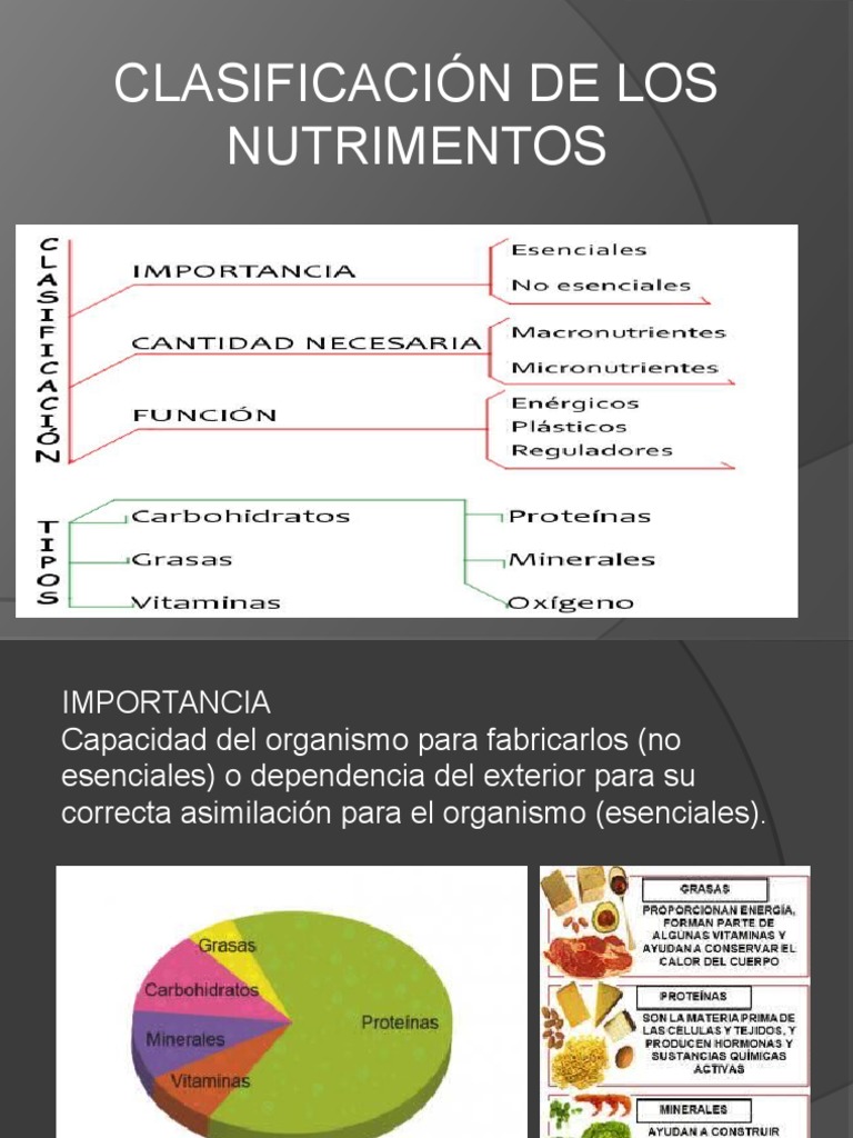Clasificacion de Nutrimentos (1) | Carbohidratos | Nutrientes