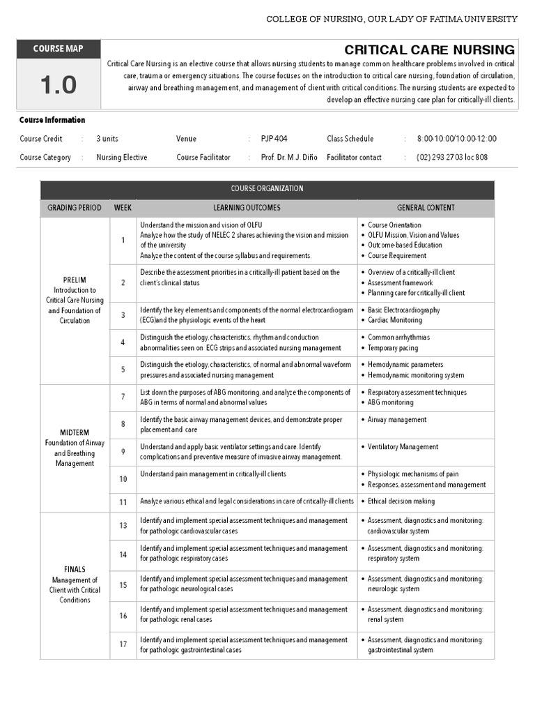 Critical Care Nursing | PDF | Monitoring (Medicine) | Electrocardiography