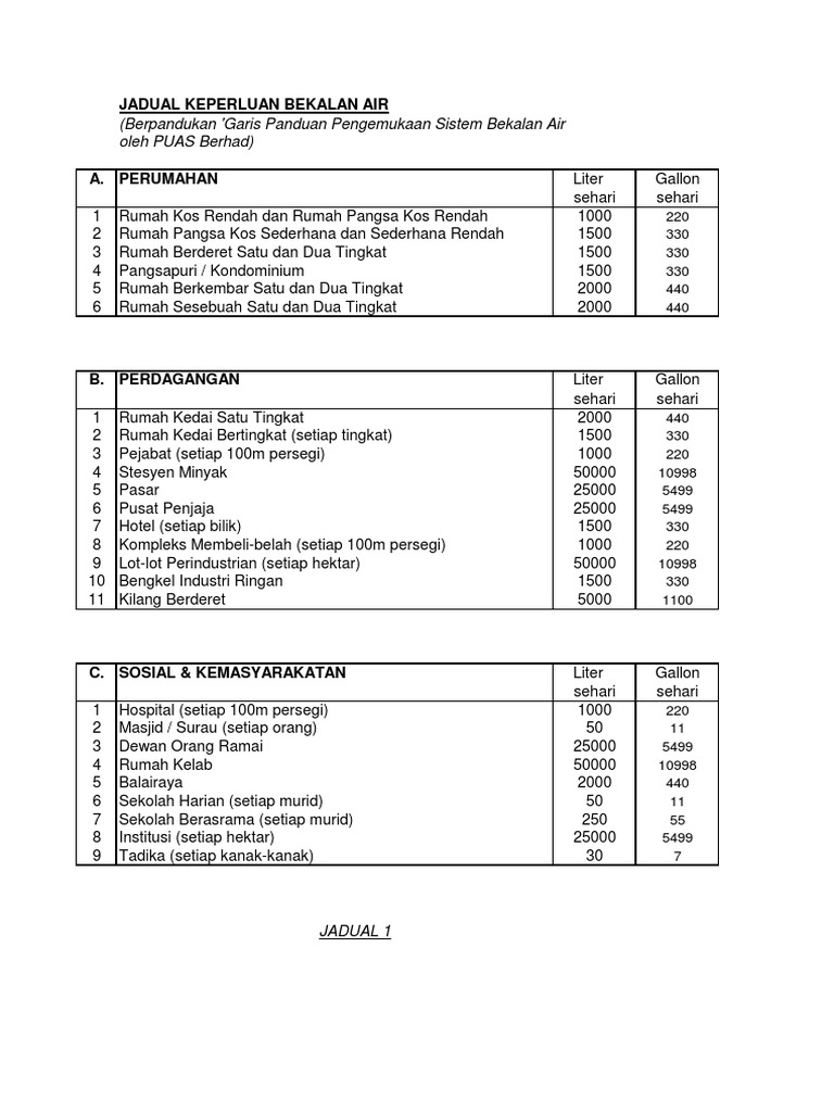 Water Demand Syabas | PDF