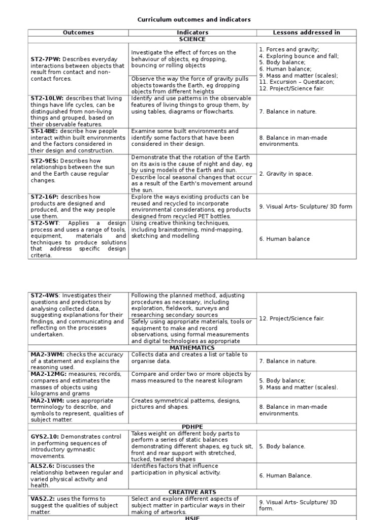 Curriculum Outcomes for Science and Math | PDF | Weighing Scale ...