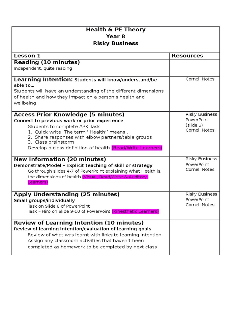 Year 8 Health: Risky Business Lessons | PDF | Intention | Homework