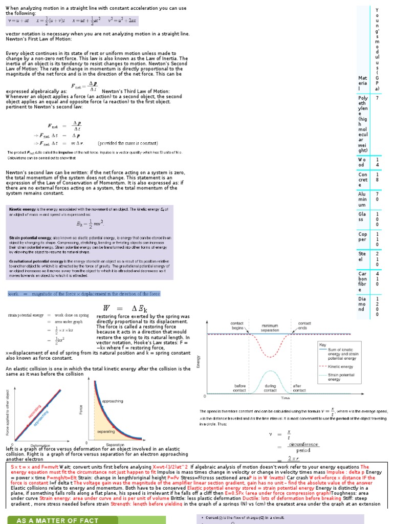 Physics - Cheat - Sheet - 2010 Melbourne High School Arun | PDF | Collision | Force