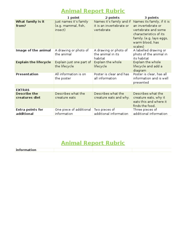 Animal Report Evaluation Criteria | PDF | Wellness