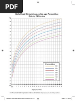 Nellhaus Head Circumference Charts | PDF