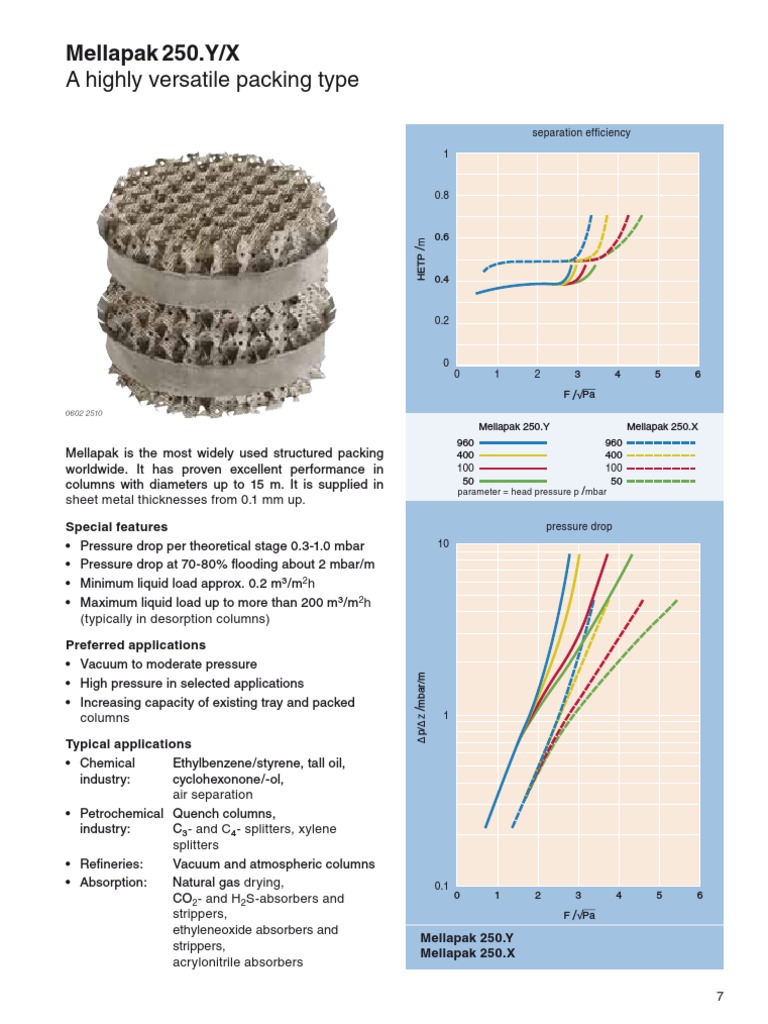 Mellapak 250 | PDF | Chemical Engineering | Physical Sciences