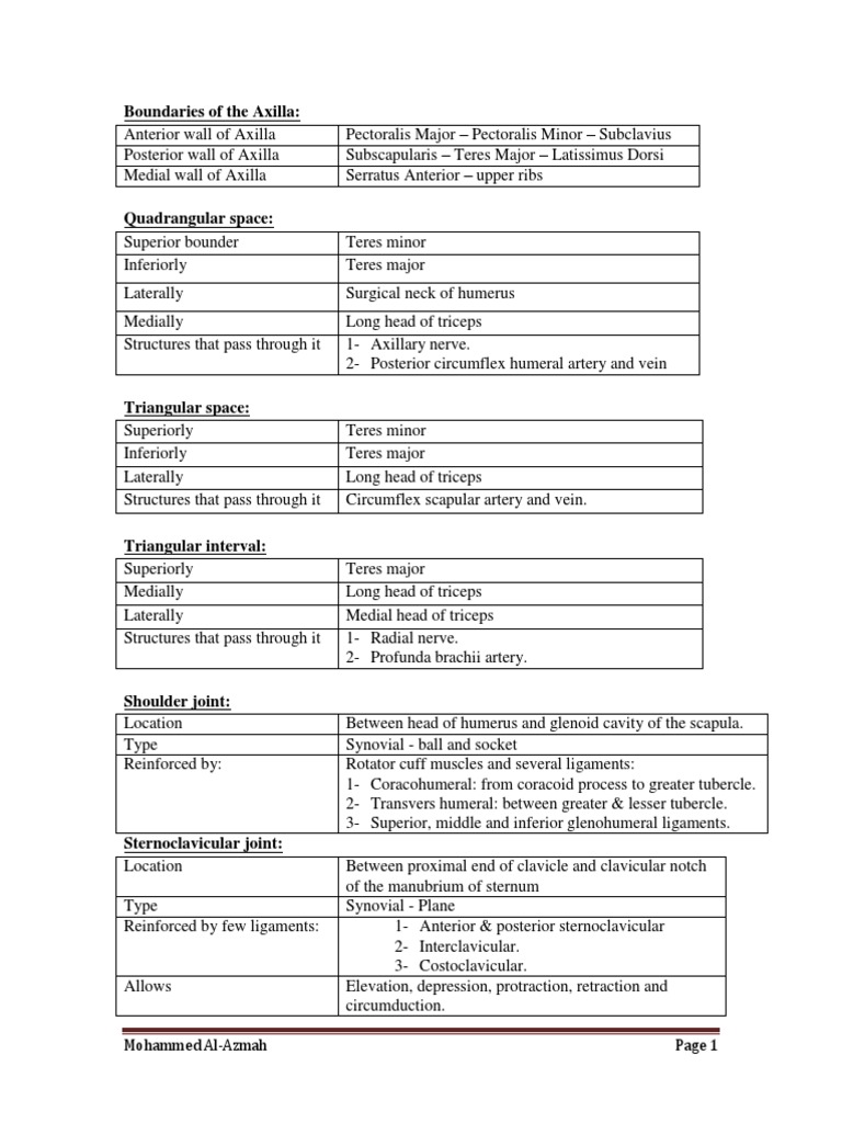MSK Summary | PDF | Arm | Elbow
