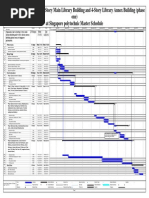 Project Schedule - Substation | PDF | Electrical Substation | Transformer