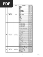 Nile Sat Channel List | PDF
