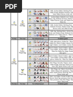 Tad Alt Hive Comp | PDF | Apoidea | Insect Rearing