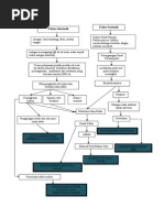 Pathway Patofisiologi Asma | PDF