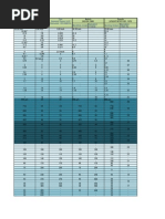 Mesh Size Standards and Conversions | PDF