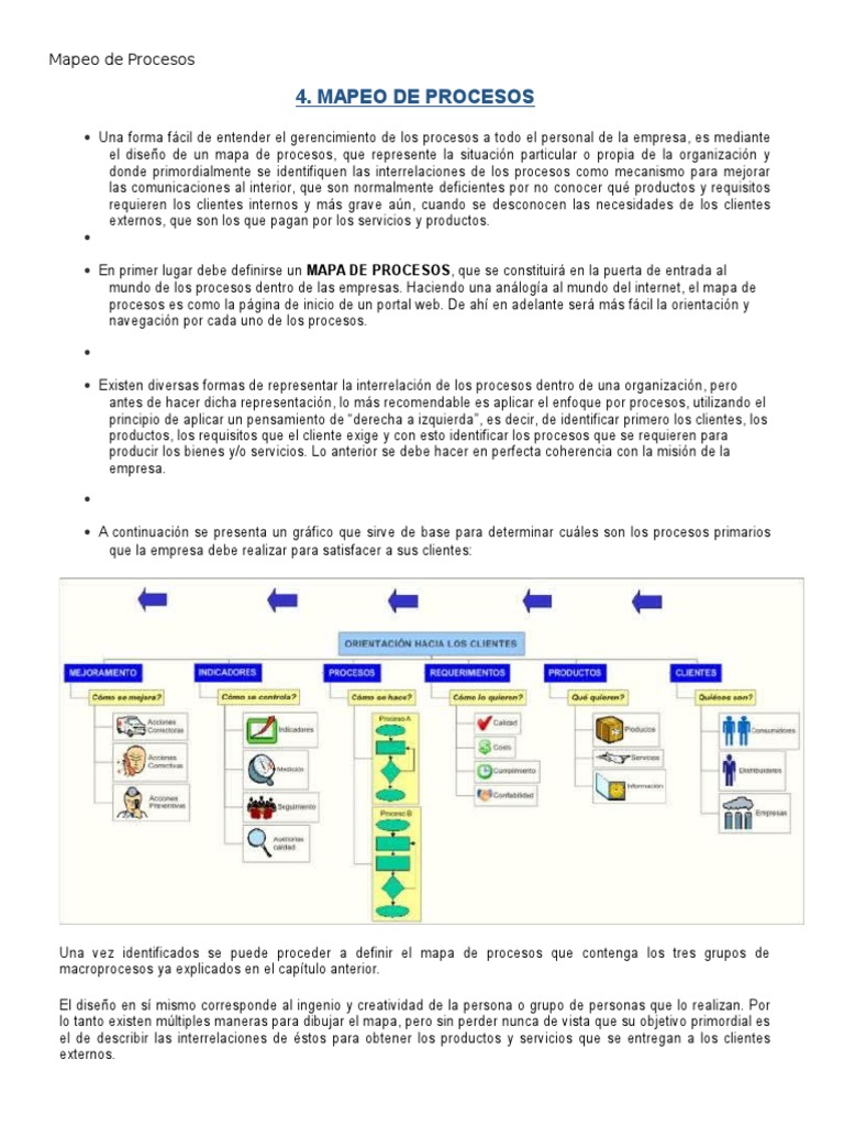 Ejemplos de Mapeo de Procesos | PDF | Planificación | Planificación de ...