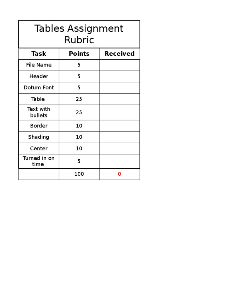 Tables Rubric | PDF