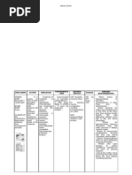 Meropenem Drug Study | PDF | Medical Treatments | Clinical Medicine