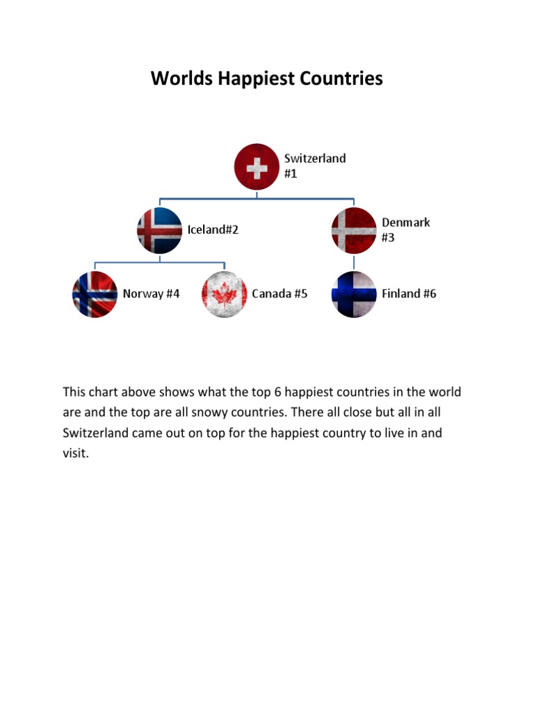 Worlds Happiest Countries | PDF