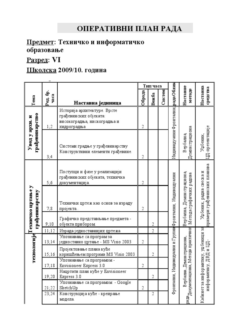 Operativni Plan Rada 6