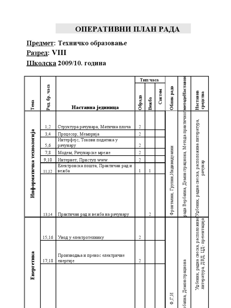 Operativni Plan Rada 8 | PDF